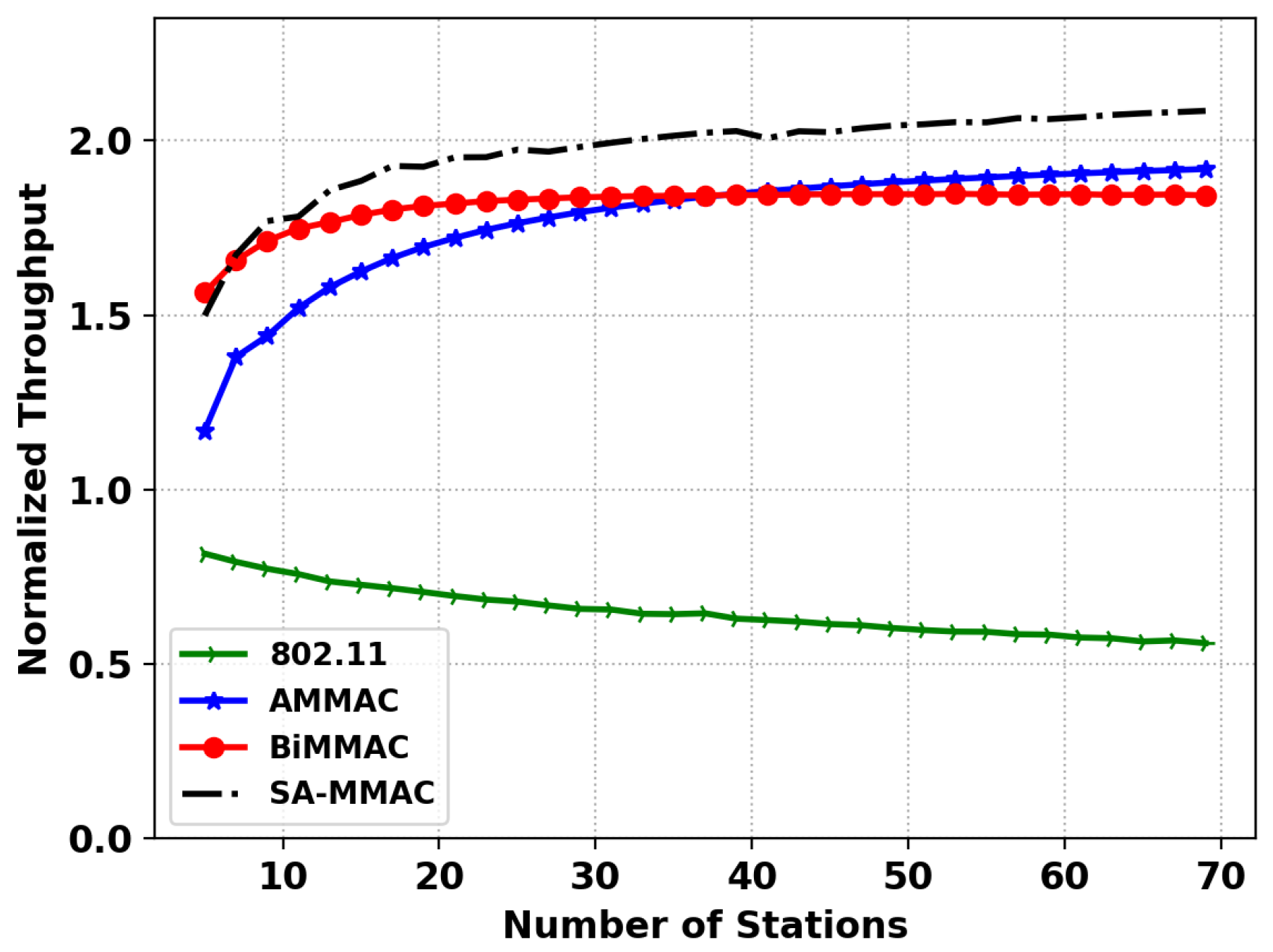 An Adaptive and Spectrally Efficient Multi-Channel Medium Access Control Protocol for Dynamic Ad ...
