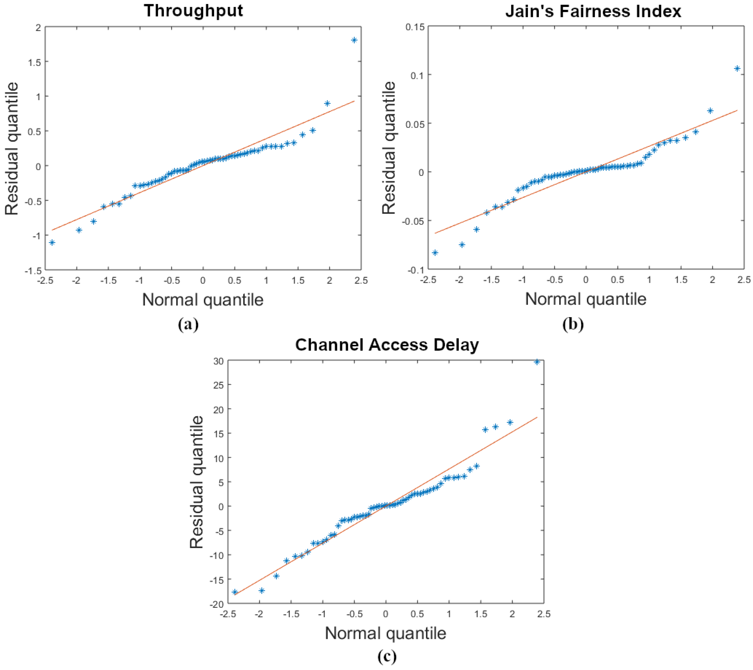 An Adaptive and Spectrally Efficient Multi-Channel Medium Access Control Protocol for Dynamic Ad ...