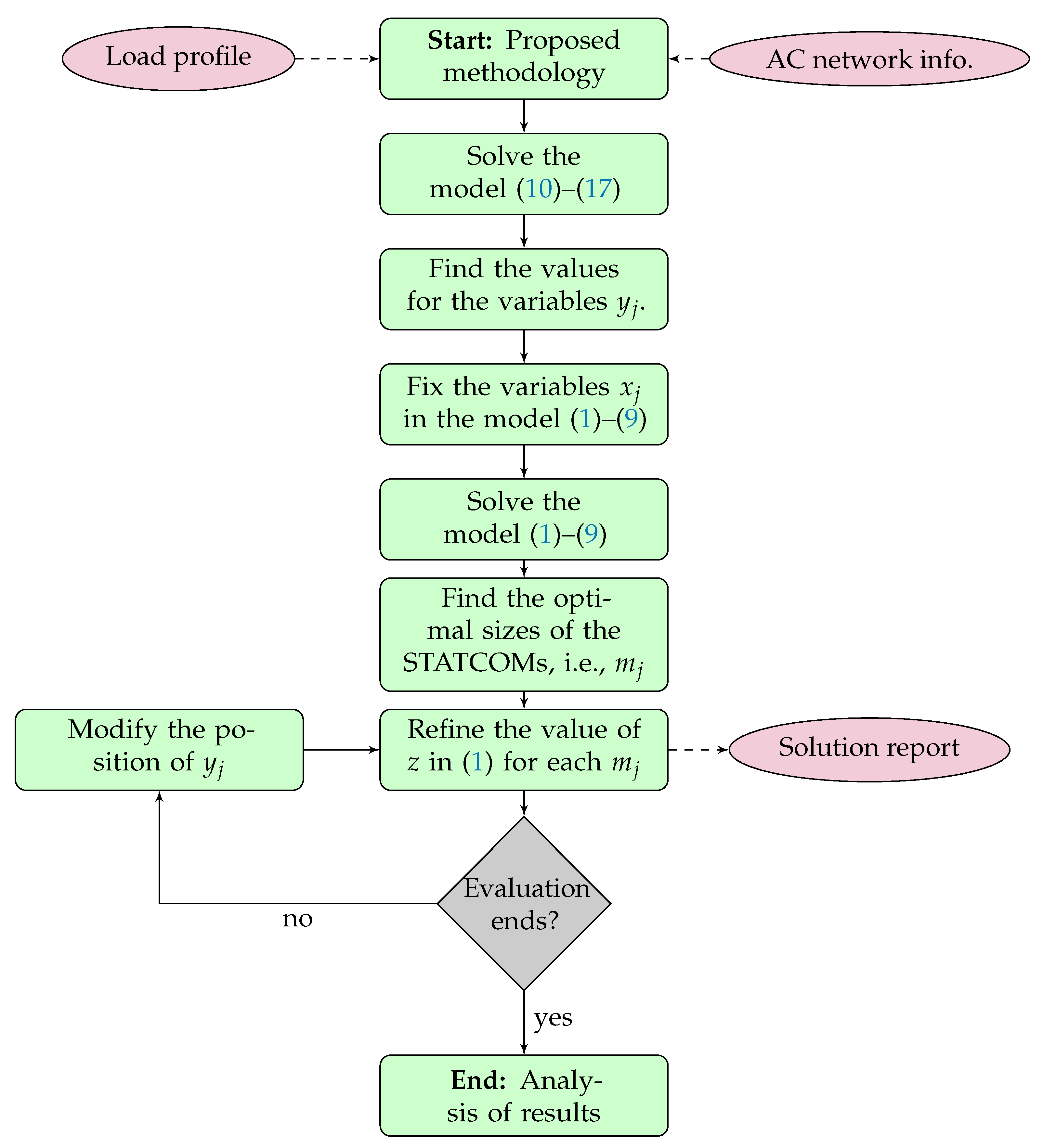 Sensors | Free Full-Text | Optimal Reactive Power Compensation in ...