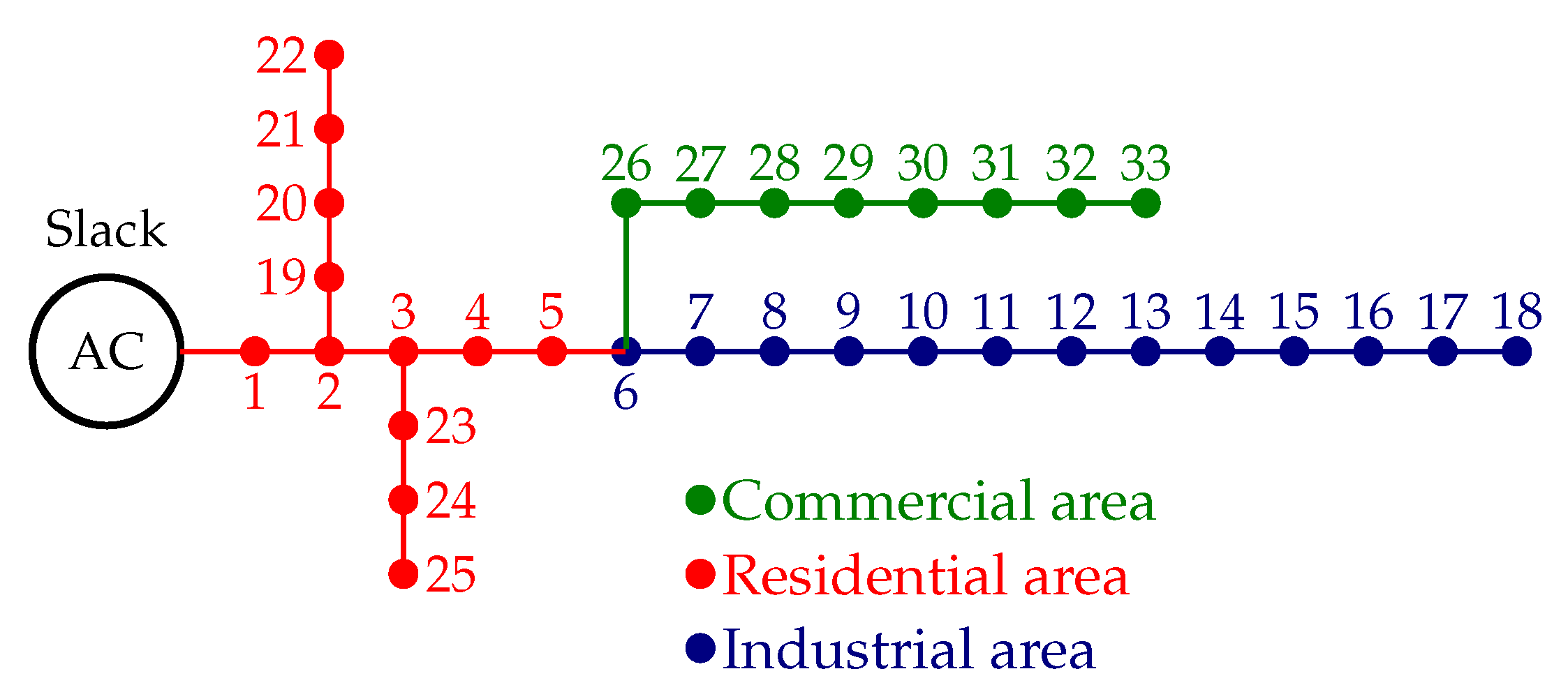 Optimal Reactive Power Compensation in Distribution Networks with ...