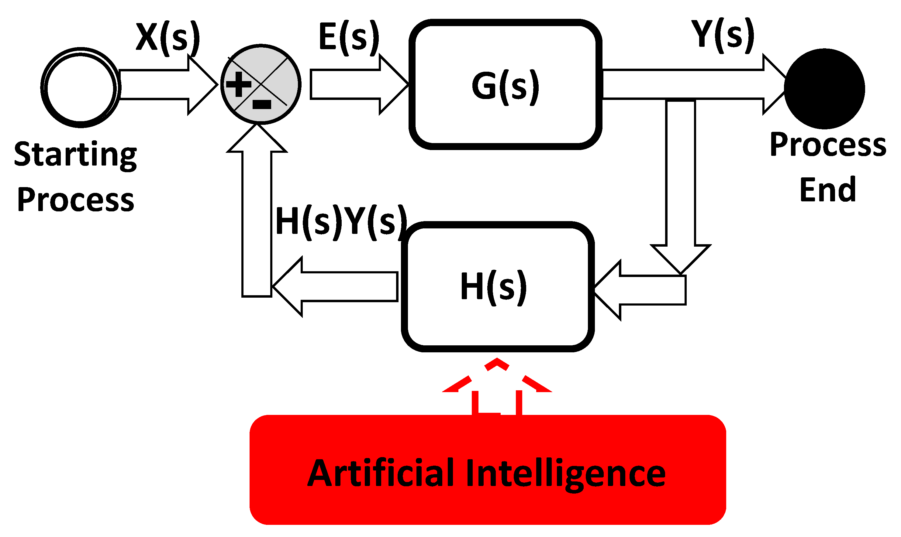 Advanced Control Systems in Industry 5.0 Enabling Process Mining