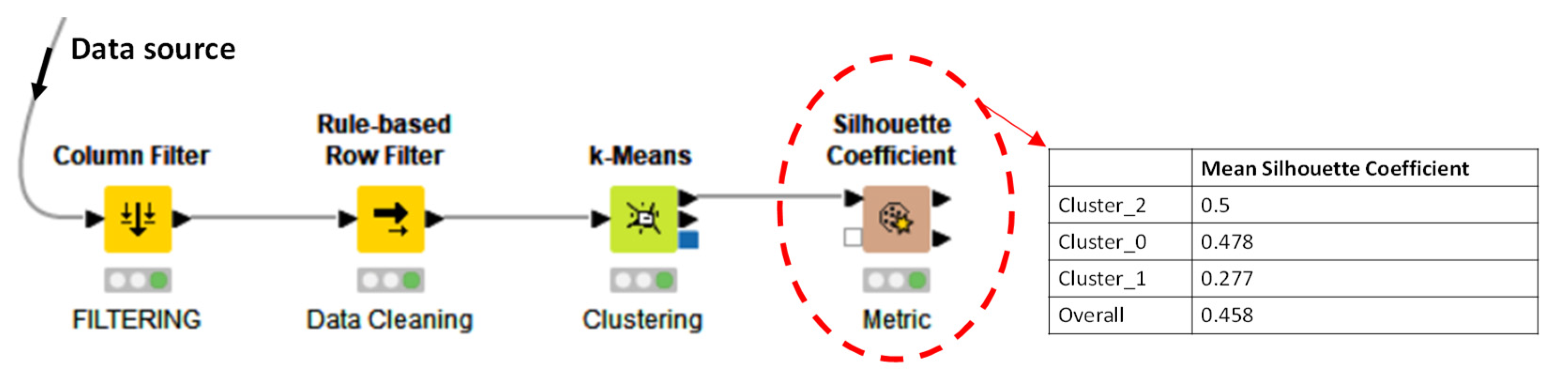 Advanced Control Systems in Industry 5.0 Enabling Process Mining