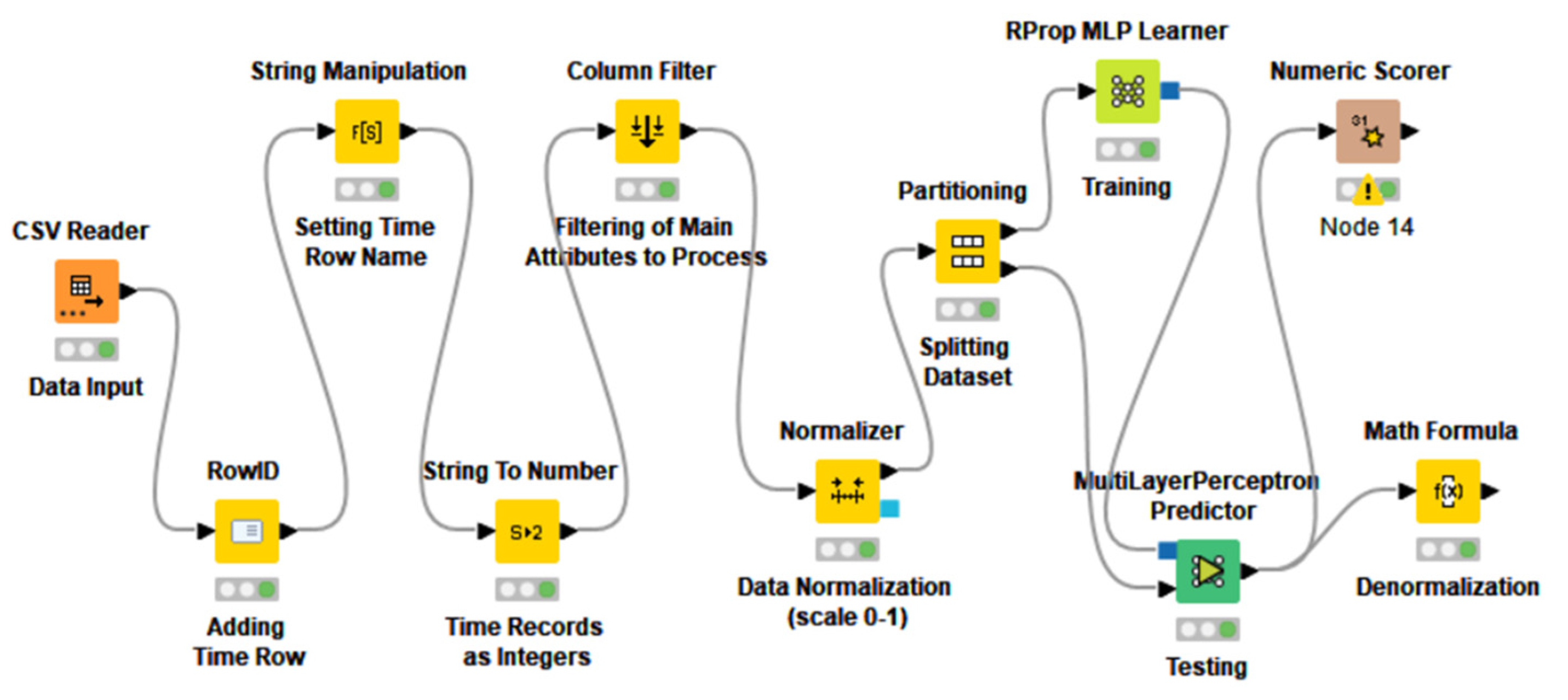 Advanced Control Systems in Industry 5.0 Enabling Process Mining