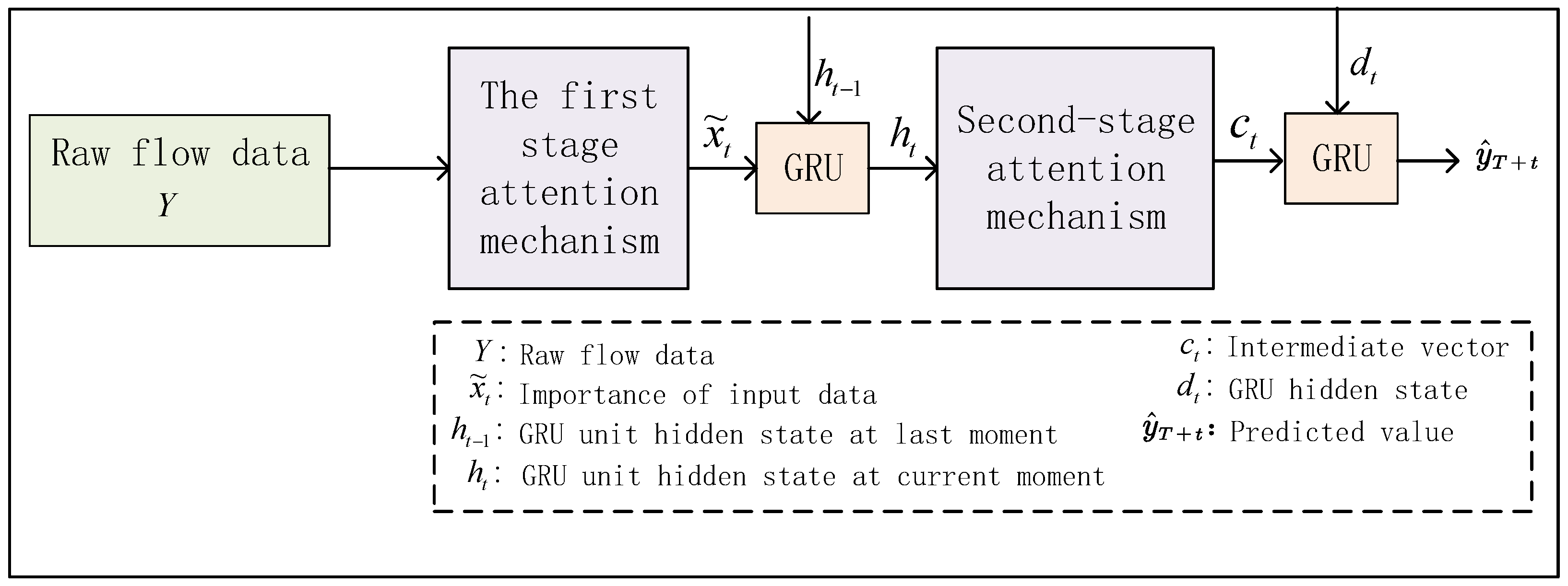 Research on Satellite Network Traffic Prediction Based on Improved GRU Neural Network