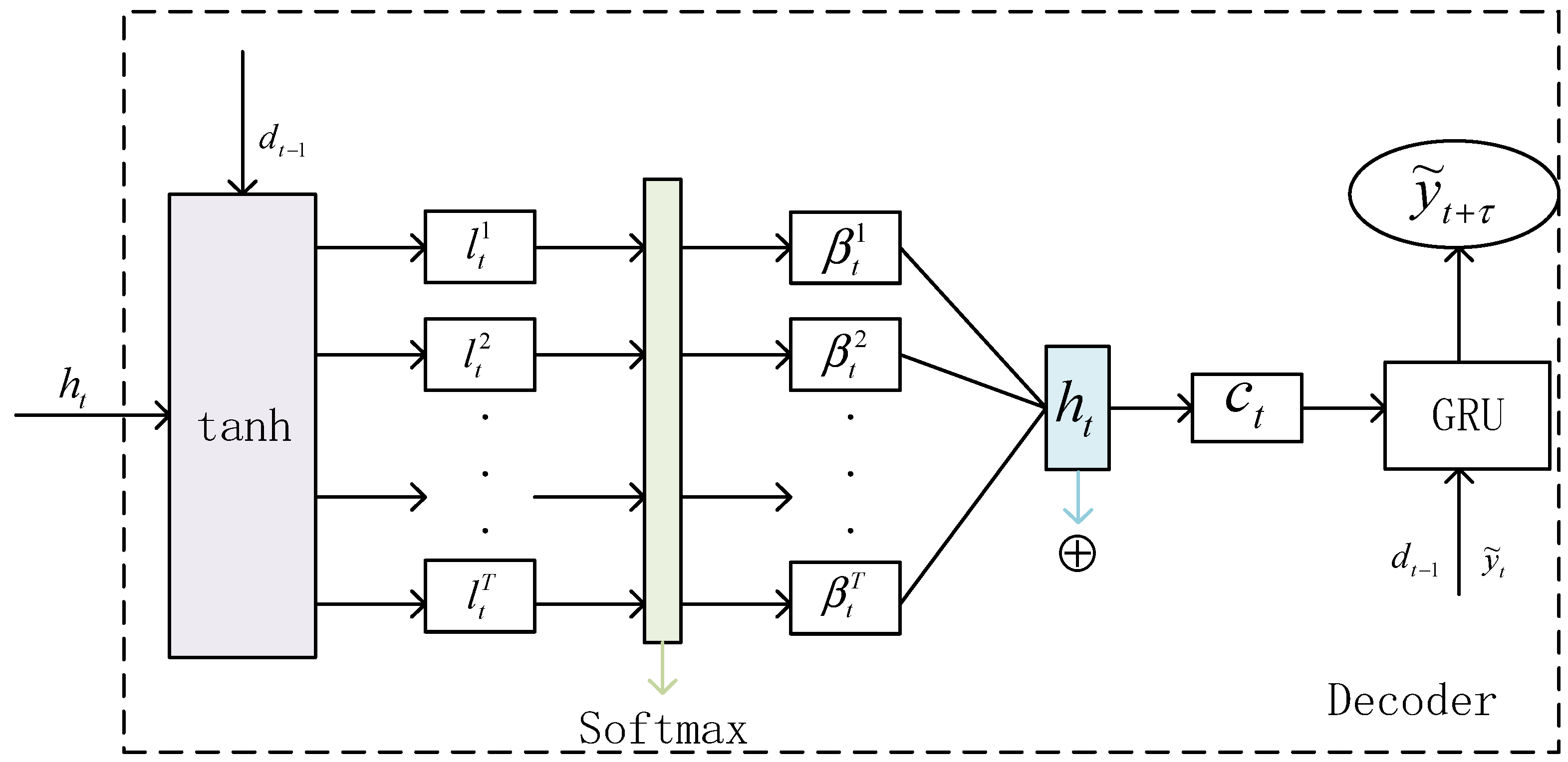 Research on Satellite Network Traffic Prediction Based on Improved GRU Neural Network