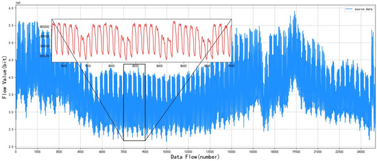 Research on Satellite Network Traffic Prediction Based on Improved GRU ...
