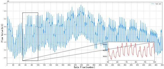 Research on Satellite Network Traffic Prediction Based on Improved GRU ...