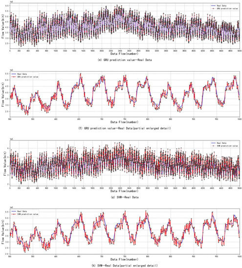 Research on Satellite Network Traffic Prediction Based on Improved GRU ...