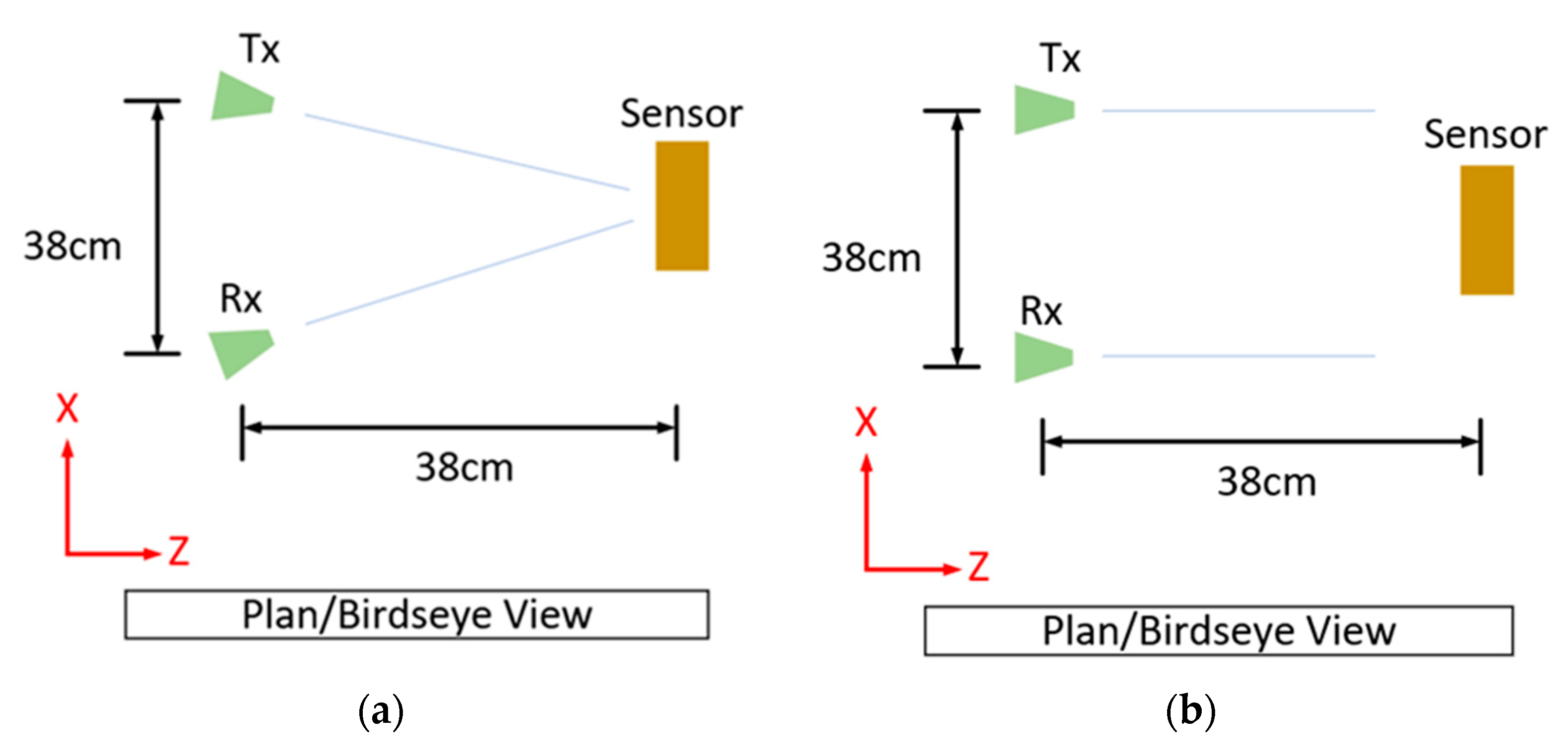 Use of Chipless RFID as a Passive, Printable Sensor Technology for ...