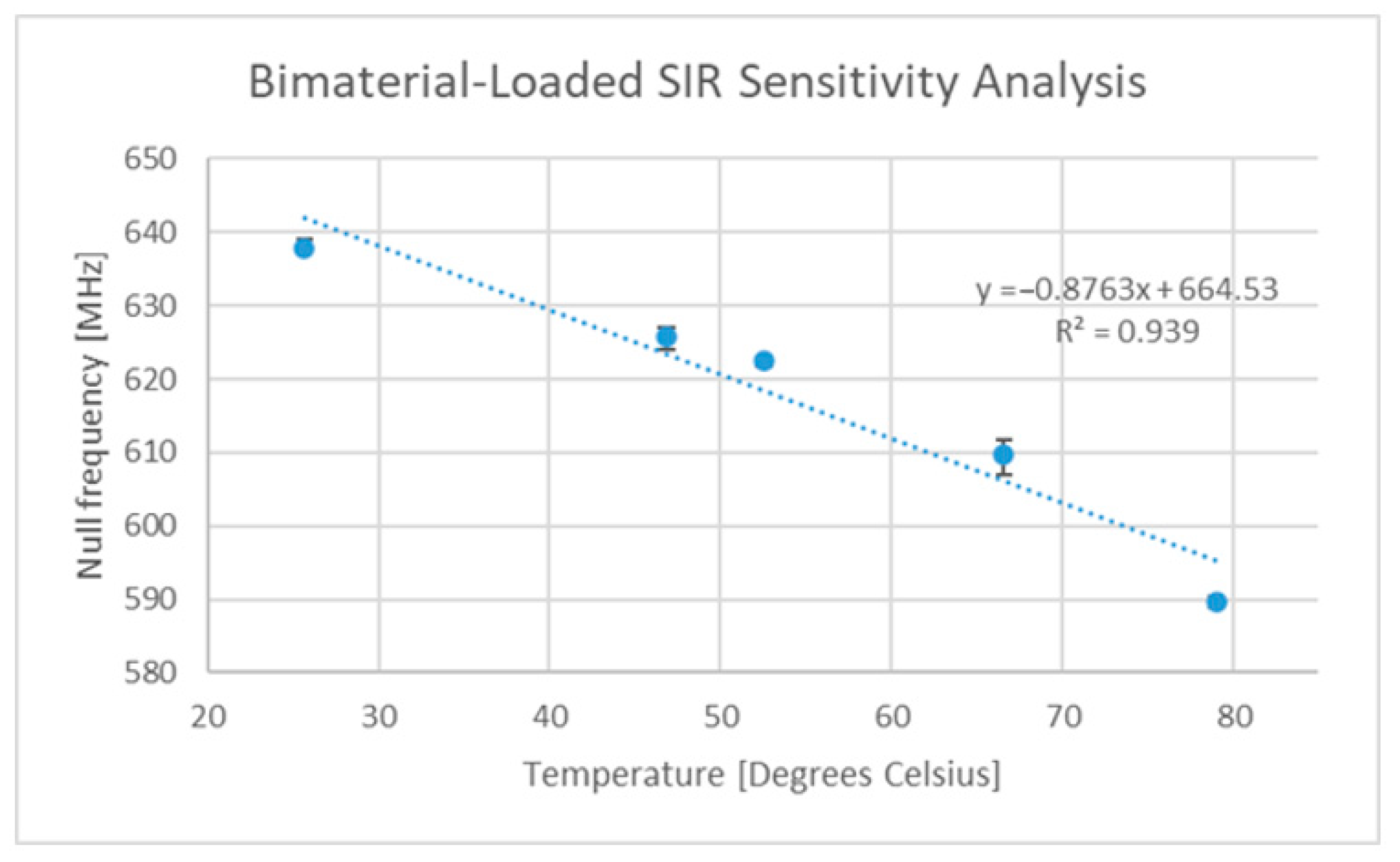 Use of Chipless RFID as a Passive, Printable Sensor Technology for ...