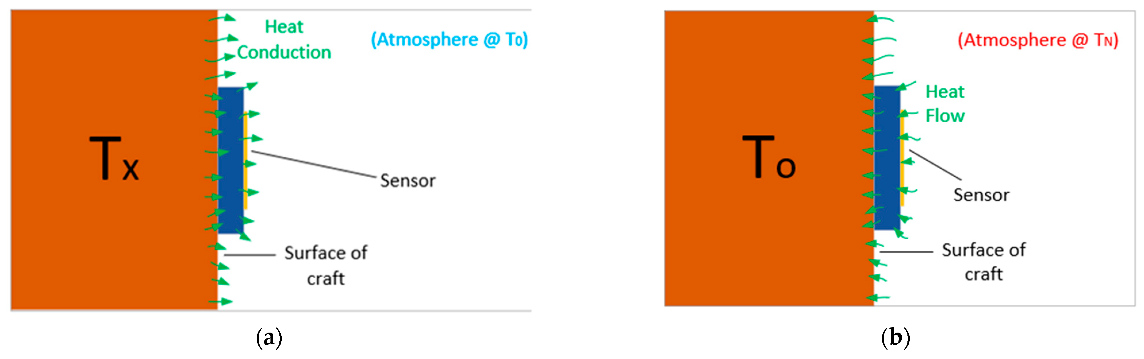 Use of Chipless RFID as a Passive, Printable Sensor Technology for ...