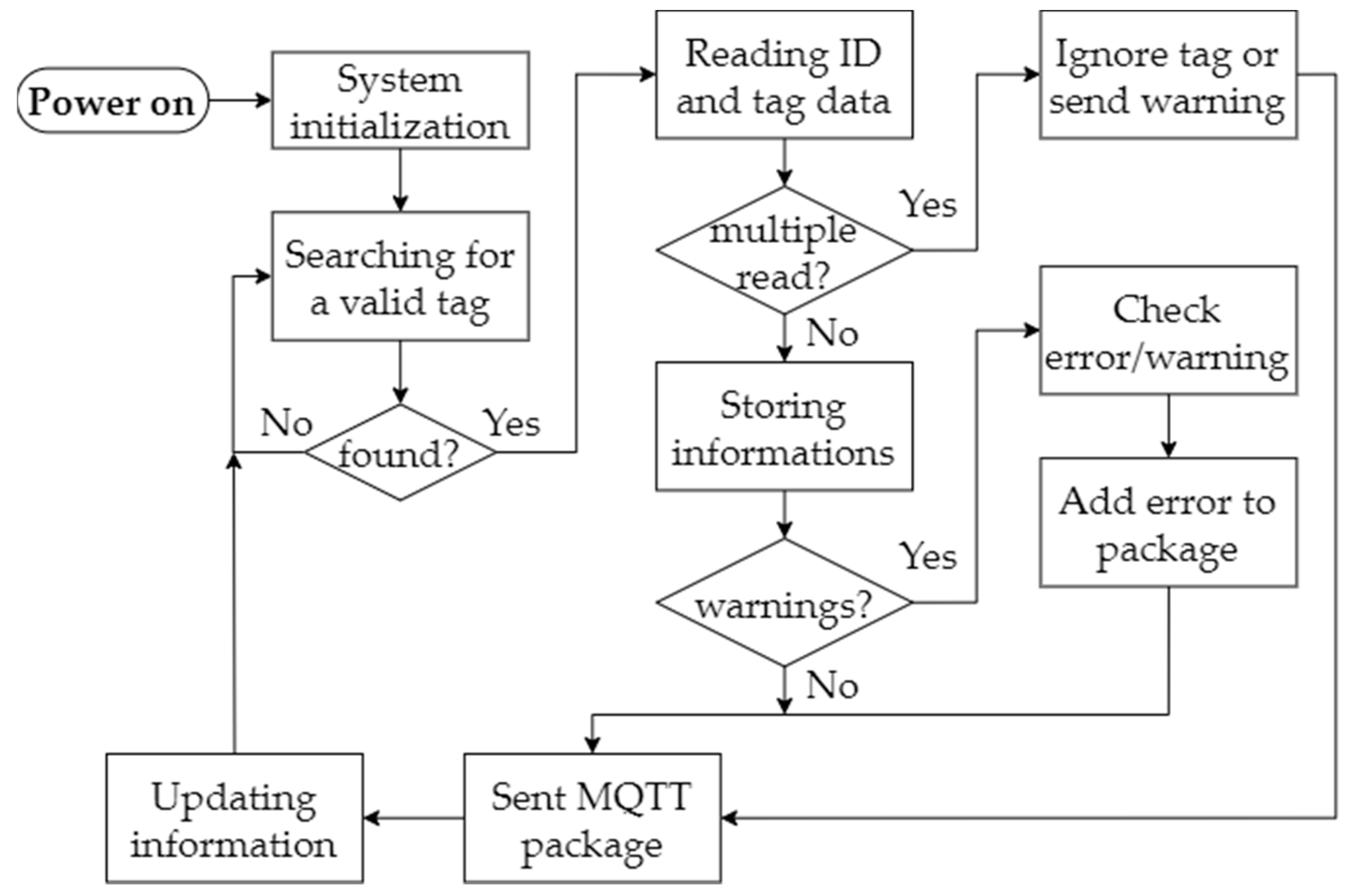 Sensors | Free Full-Text | A LoRaWAN Multi-Technological Architecture ...