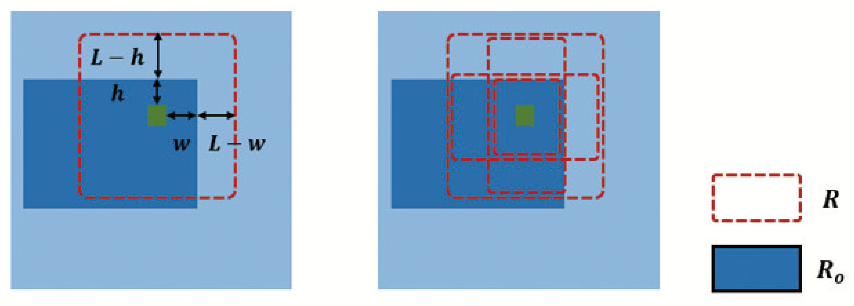 Focal DETR: Target-Aware Token Design for Transformer-Based Object Detection