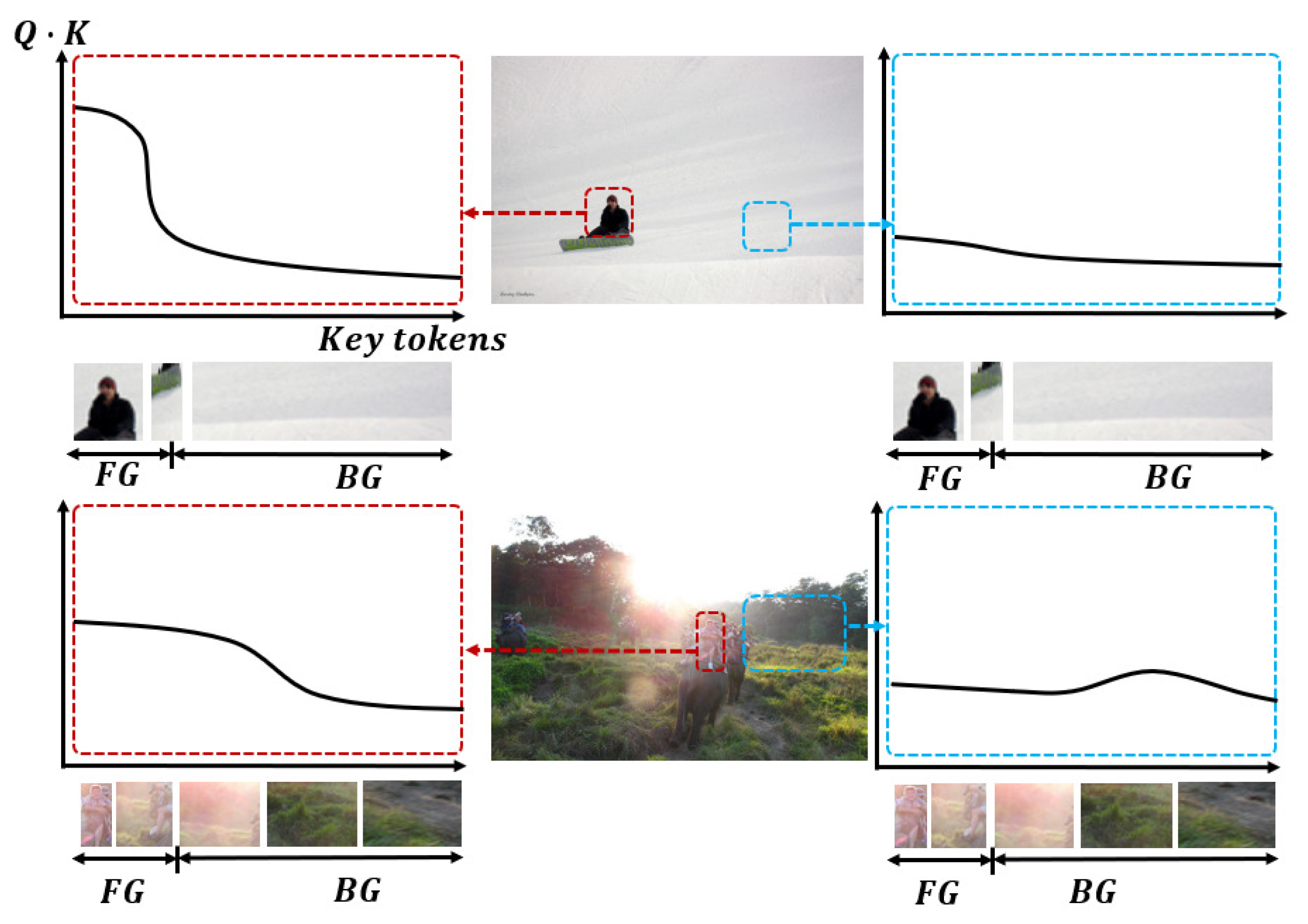 Focal Detr Target Aware Token Design For Transformer Based Object Detection