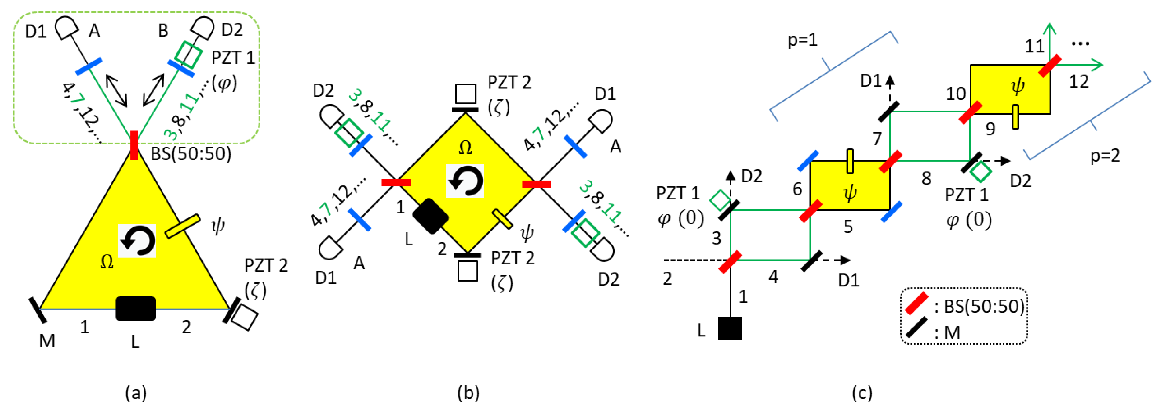 A Quantum Ring Laser Gyroscope Based on Coherence de Broglie Waves