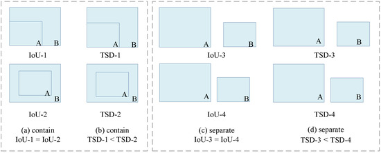 TSD-Truncated Structurally Aware Distance for Small Pest Object Detection