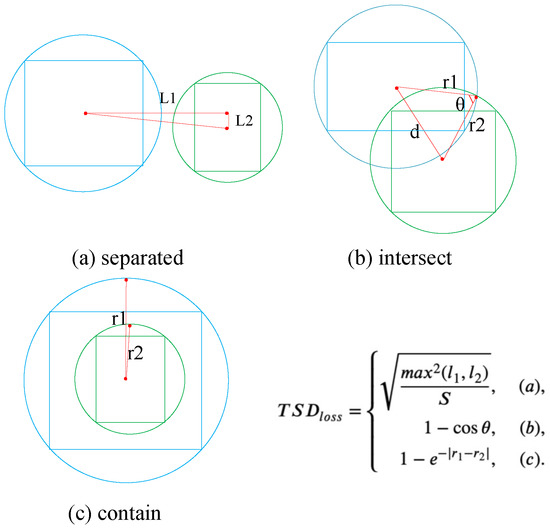 TSD-Truncated Structurally Aware Distance for Small Pest Object Detection