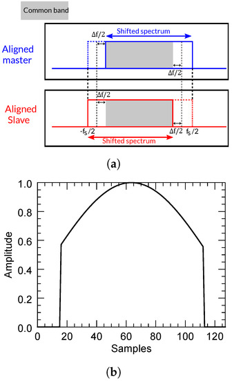 Range Spectral Filtering in SAR Interferometry: Methods and Limitations