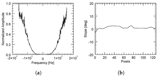 Range Spectral Filtering in SAR Interferometry: Methods and Limitations
