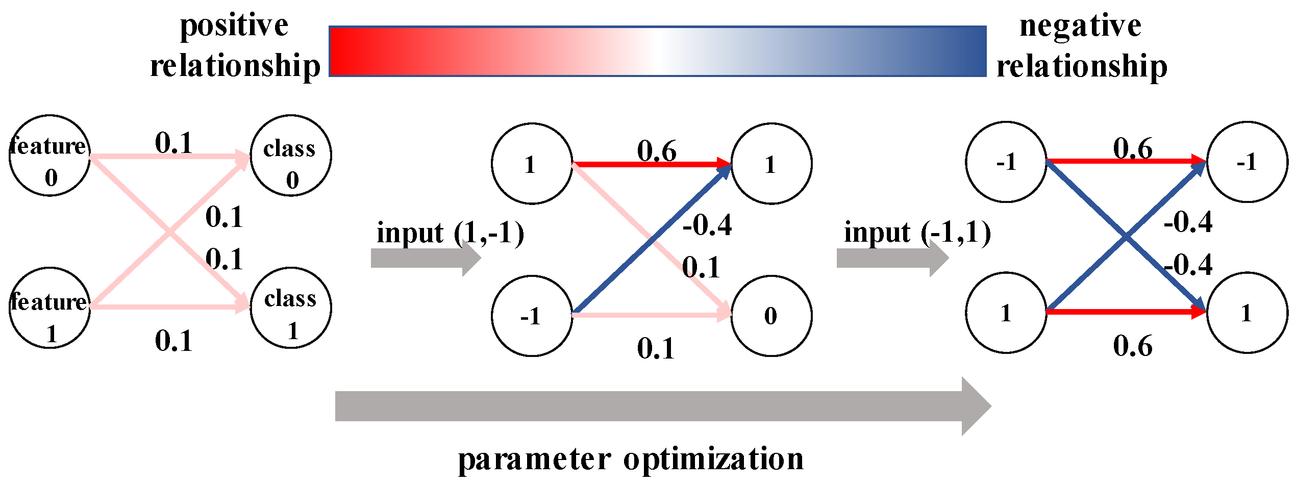 IBD: An Interpretable Backdoor-Detection Method via Multivariate ...