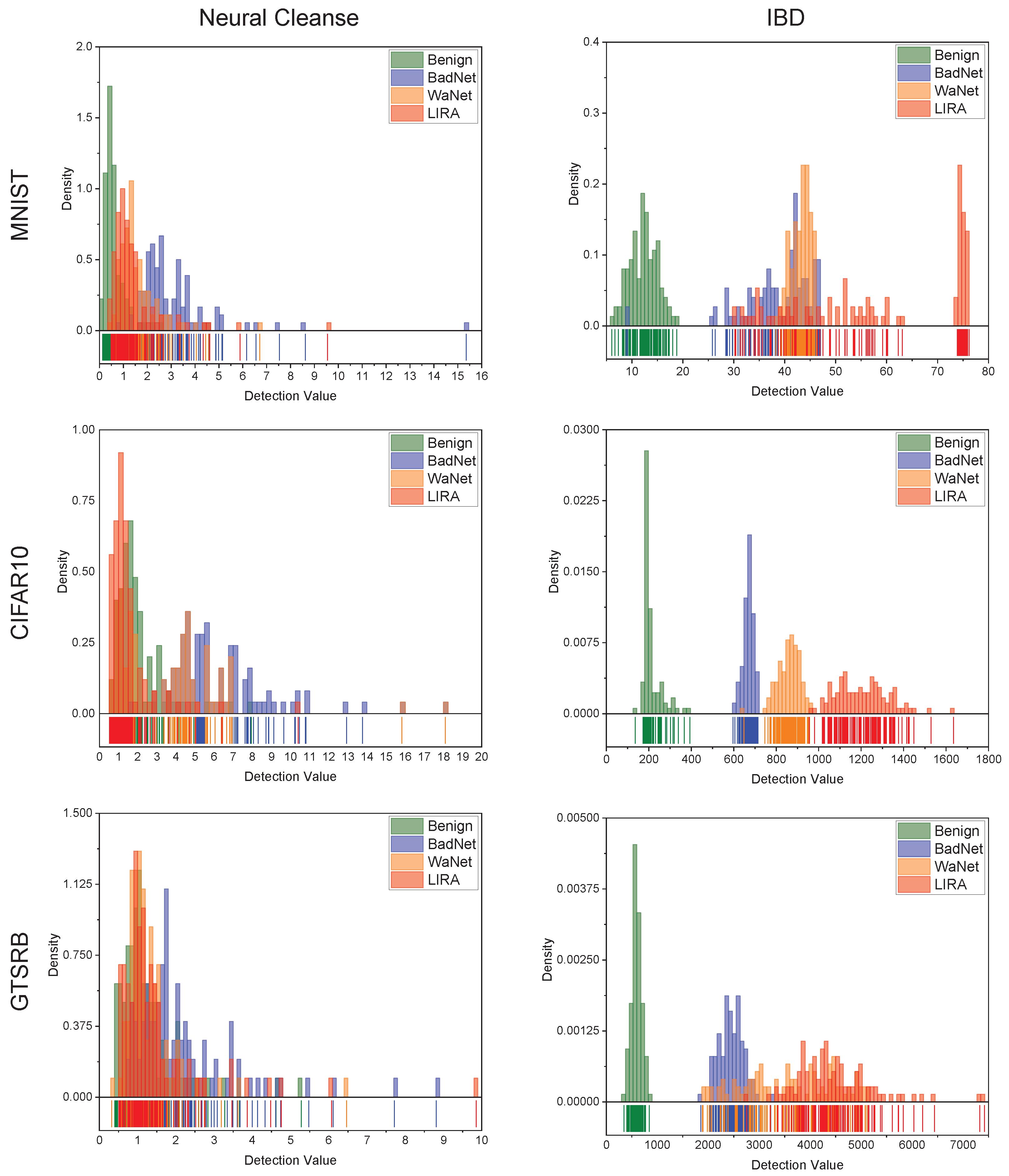 IBD: An Interpretable Backdoor-Detection Method via Multivariate Interactions
