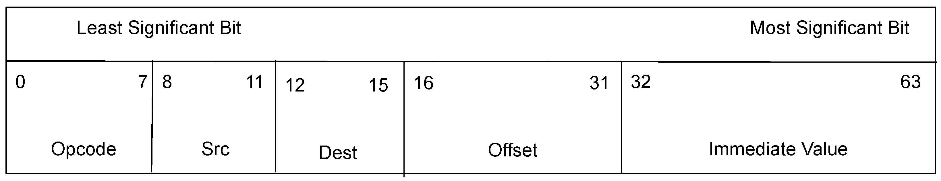 A Low-Latency Optimization of a Rust-Based Secure Operating System for Embedded Devices