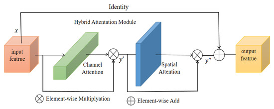 MHAU-Net: Skin Lesion Segmentation Based on Multi-Scale Hybrid Residual ...