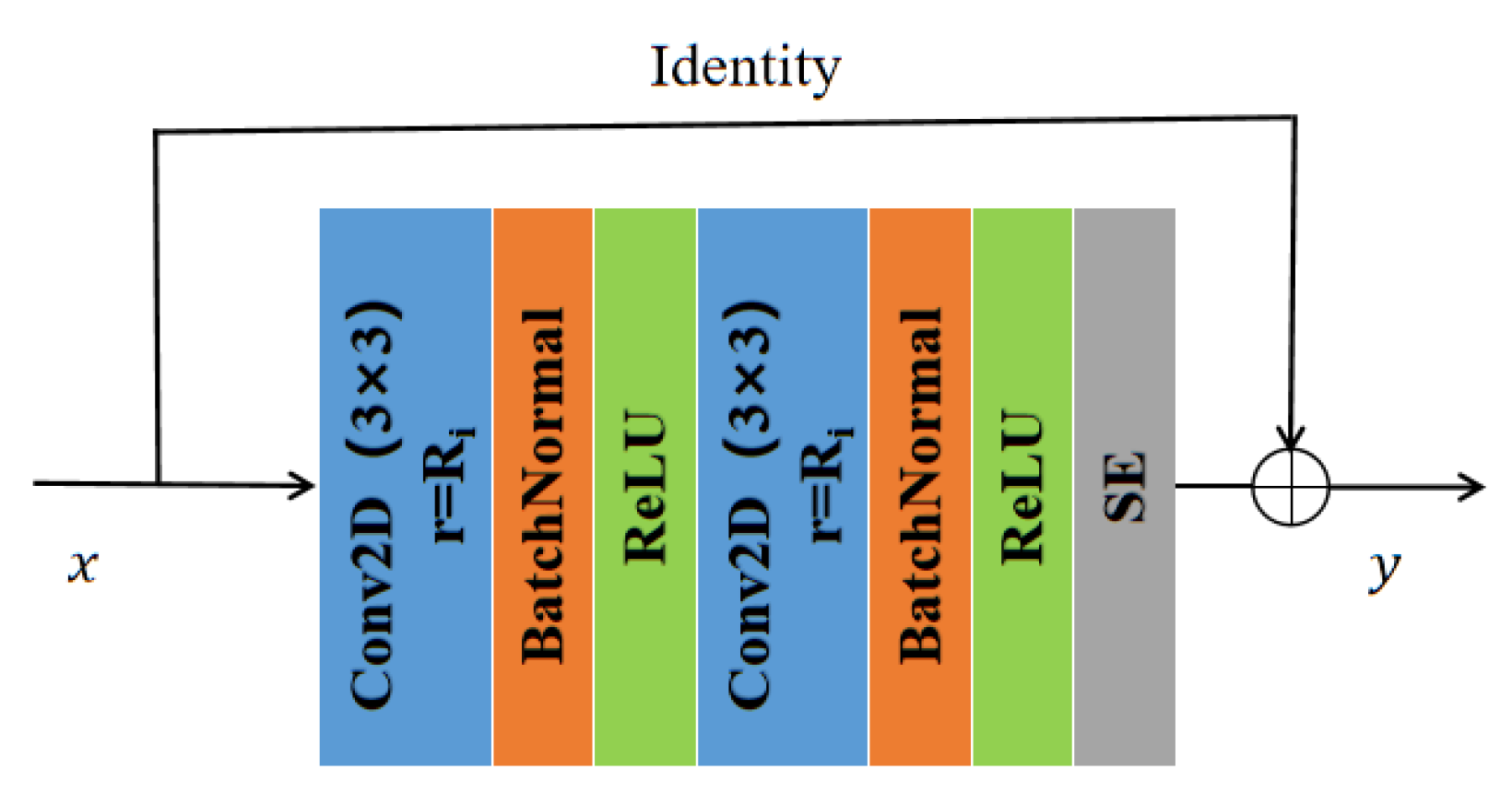 Sensors | Free Full-Text | MHAU-Net: Skin Lesion Segmentation Based on ...
