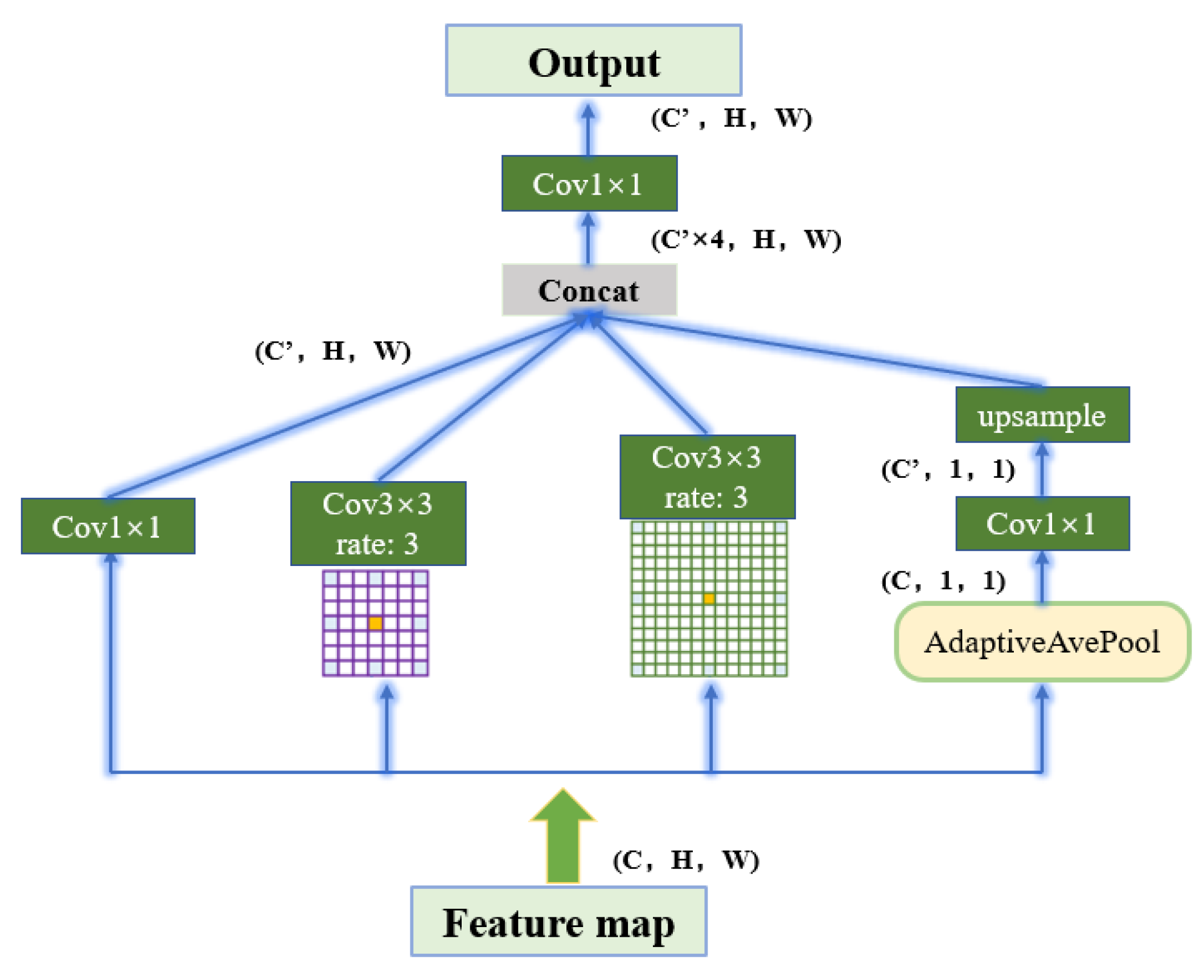 Sensors | Free Full-Text | MHAU-Net: Skin Lesion Segmentation Based on Multi-Scale Hybrid ...