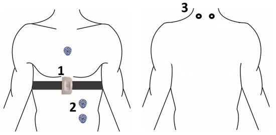 Identifying Biomarkers for Accurate Detection of Stress