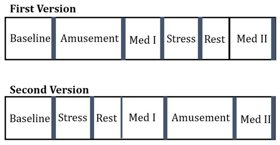 Identifying Biomarkers for Accurate Detection of Stress