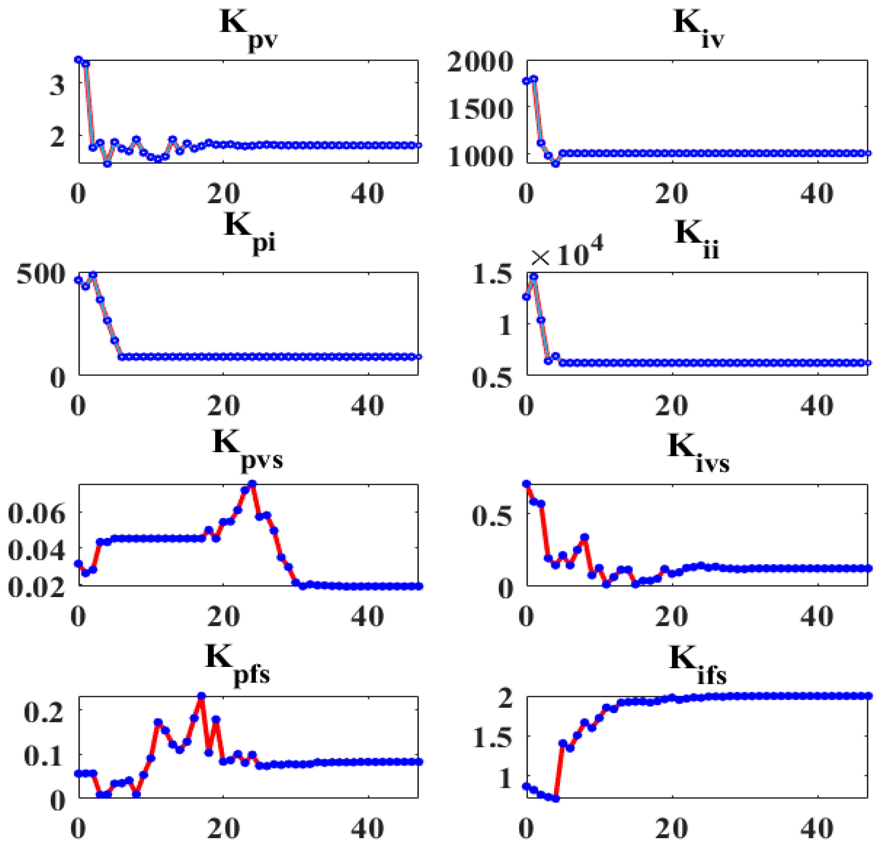 Sensors | Free Full-Text | A New Decentralized Robust Secondary Control ...