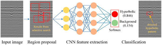 Implementation of and Experimentation with Ground-Penetrating Radar for ...