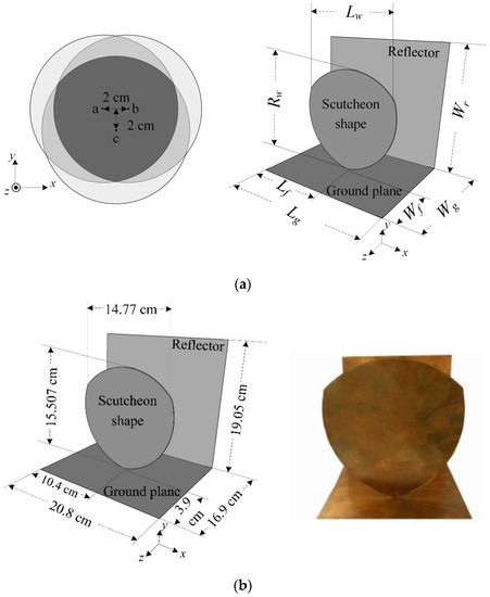 Implementation of and Experimentation with Ground-Penetrating Radar for ...