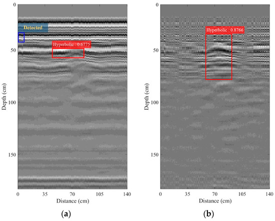Implementation of and Experimentation with Ground-Penetrating Radar for ...
