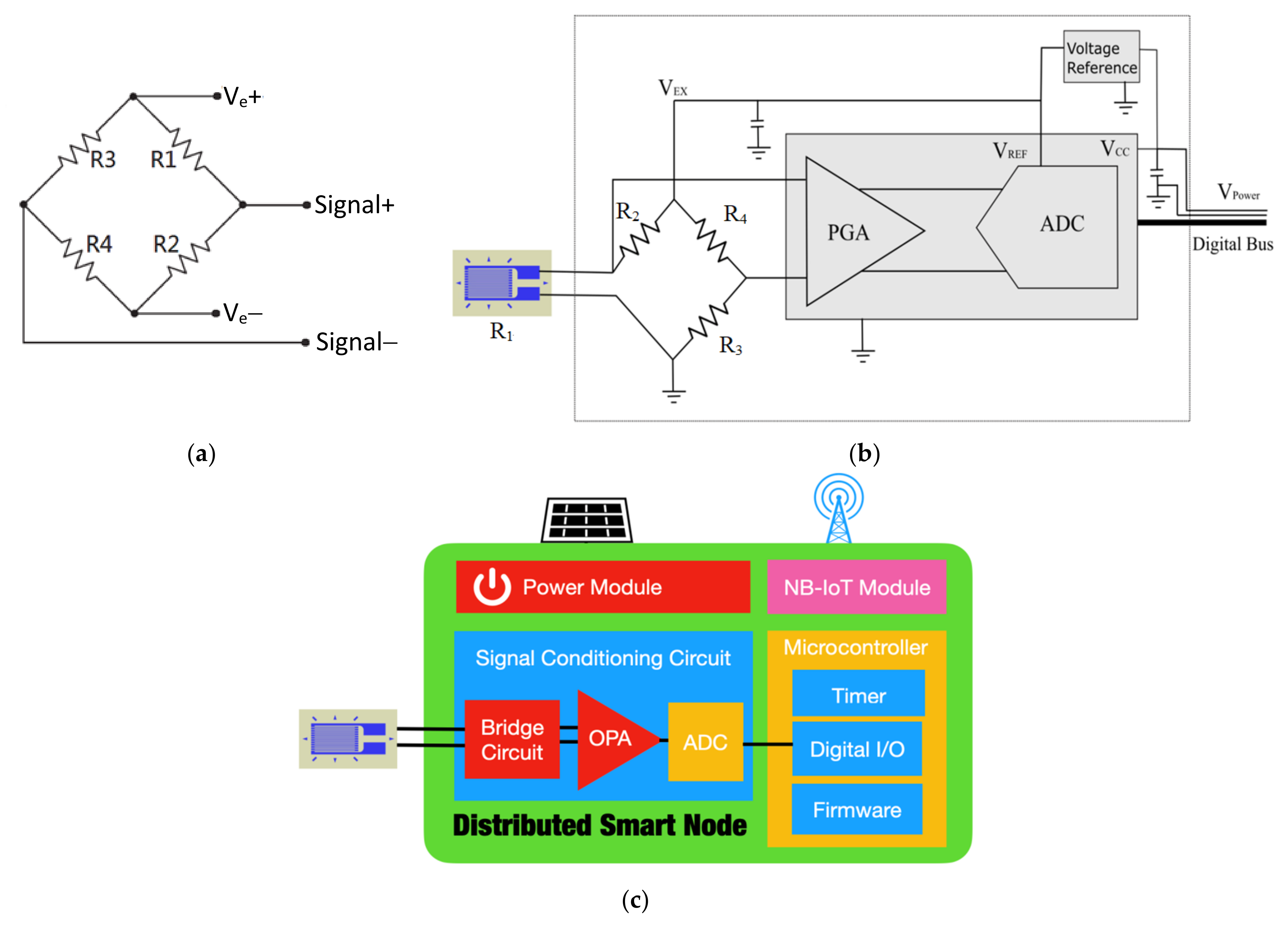 Sensors | Free Full-Text | Application of Edge Computing in Structural ...
