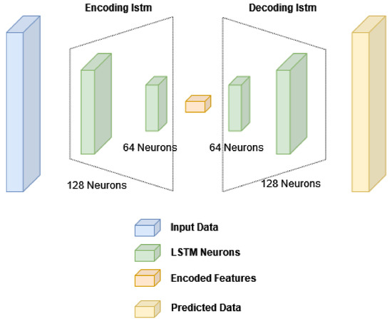 Sensors | Free Full-Text | Signal Recovery from Randomly Quantized Data Using Neural Network ...
