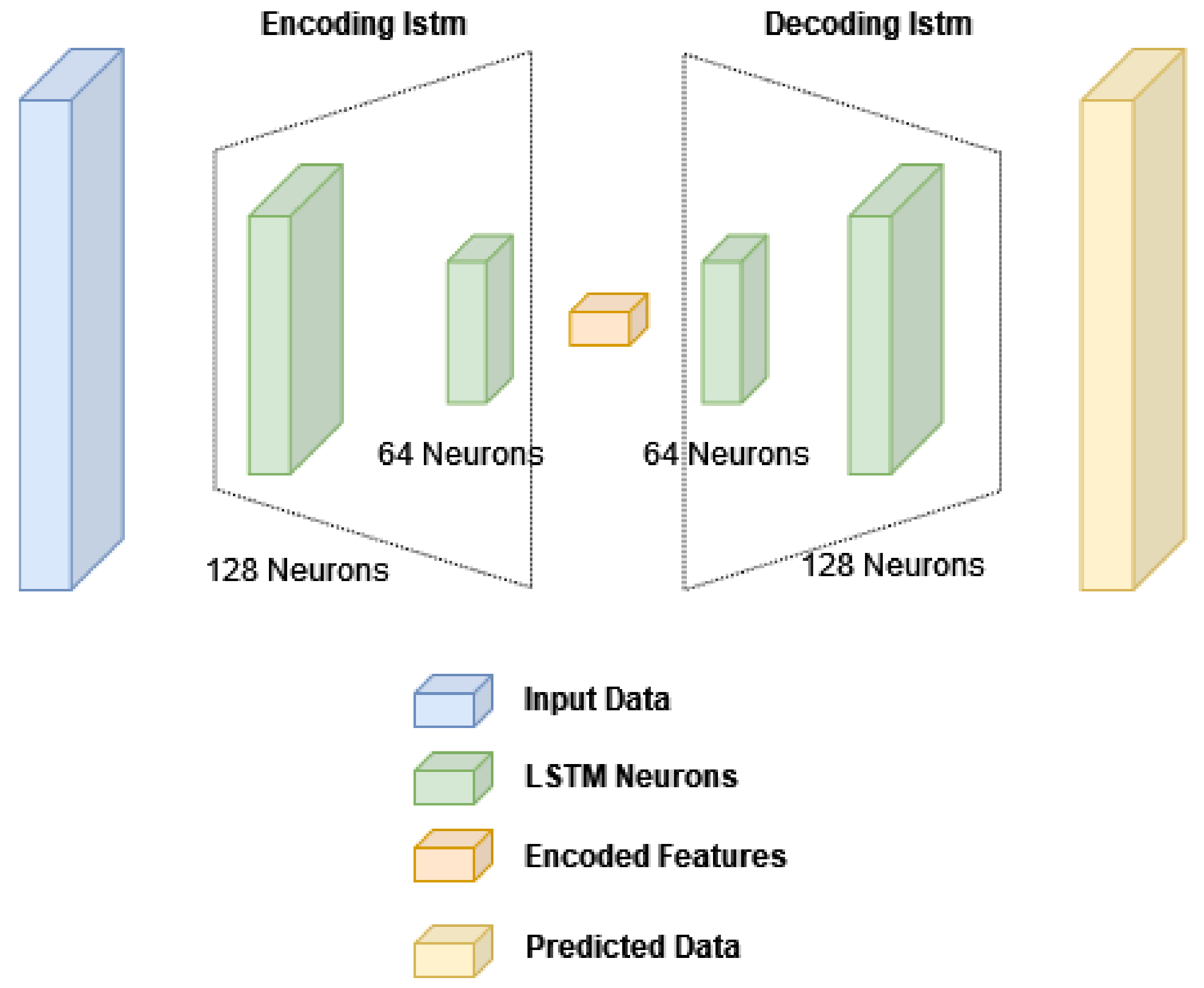 Sensors | Free Full-Text | Signal Recovery from Randomly Quantized Data Using Neural Network ...