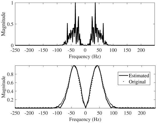 Sensors | Free Full-Text | Signal Recovery from Randomly Quantized Data Using Neural Network ...