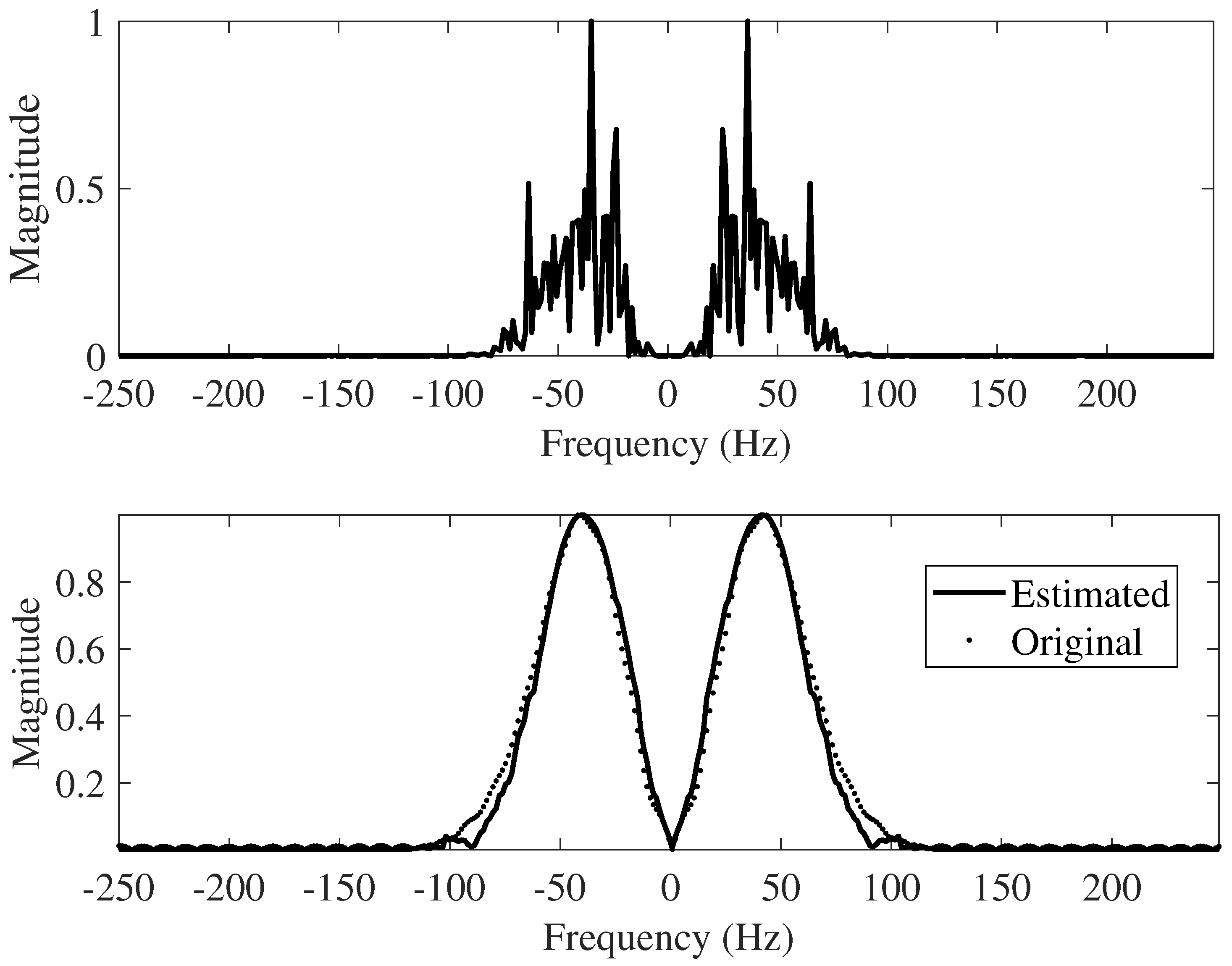 Sensors | Free Full-Text | Signal Recovery from Randomly Quantized Data Using Neural Network ...