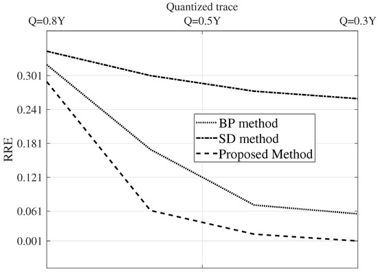 Sensors | Free Full-Text | Signal Recovery from Randomly Quantized Data Using Neural Network ...