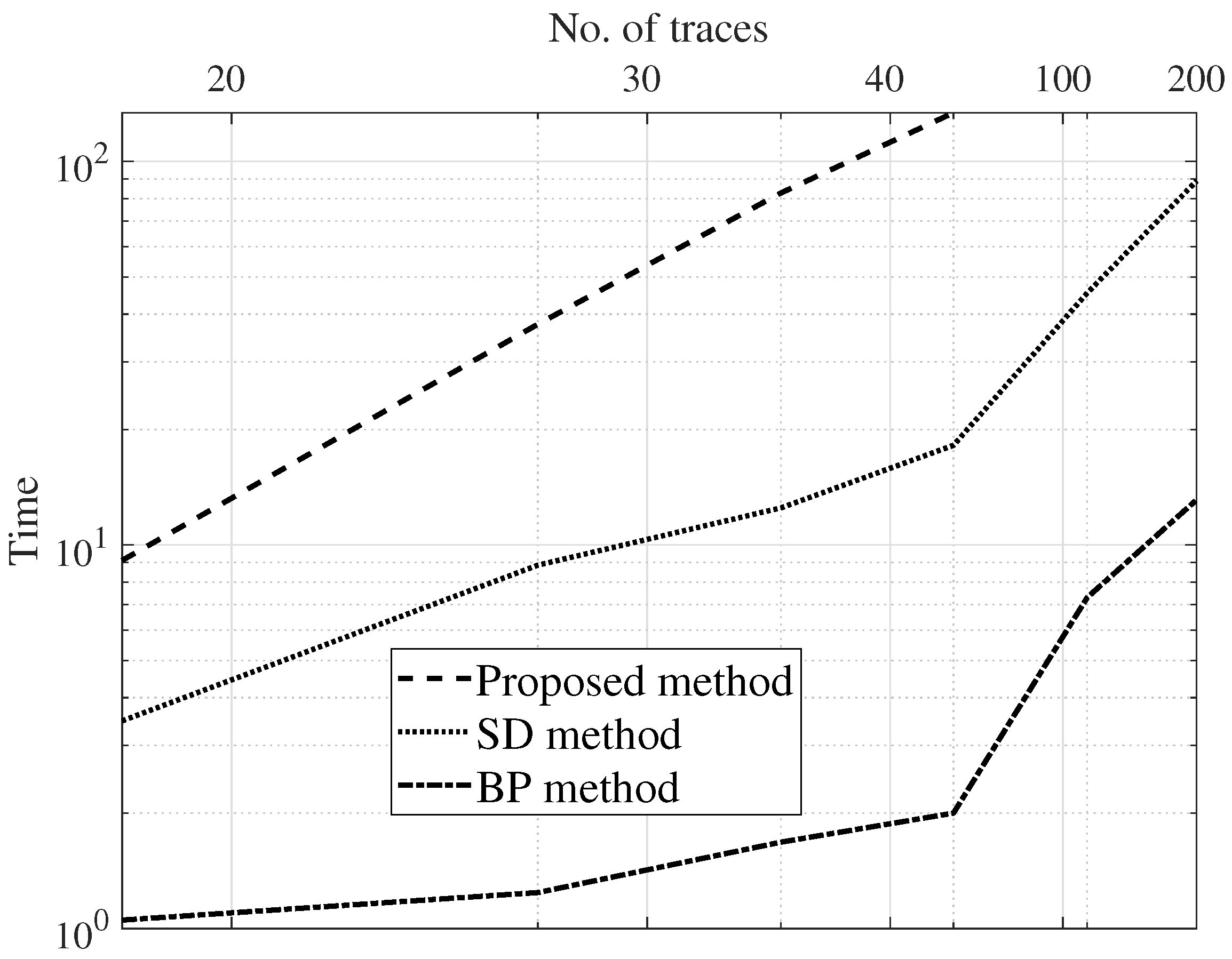 Sensors | Free Full-Text | Signal Recovery from Randomly Quantized Data Using Neural Network ...
