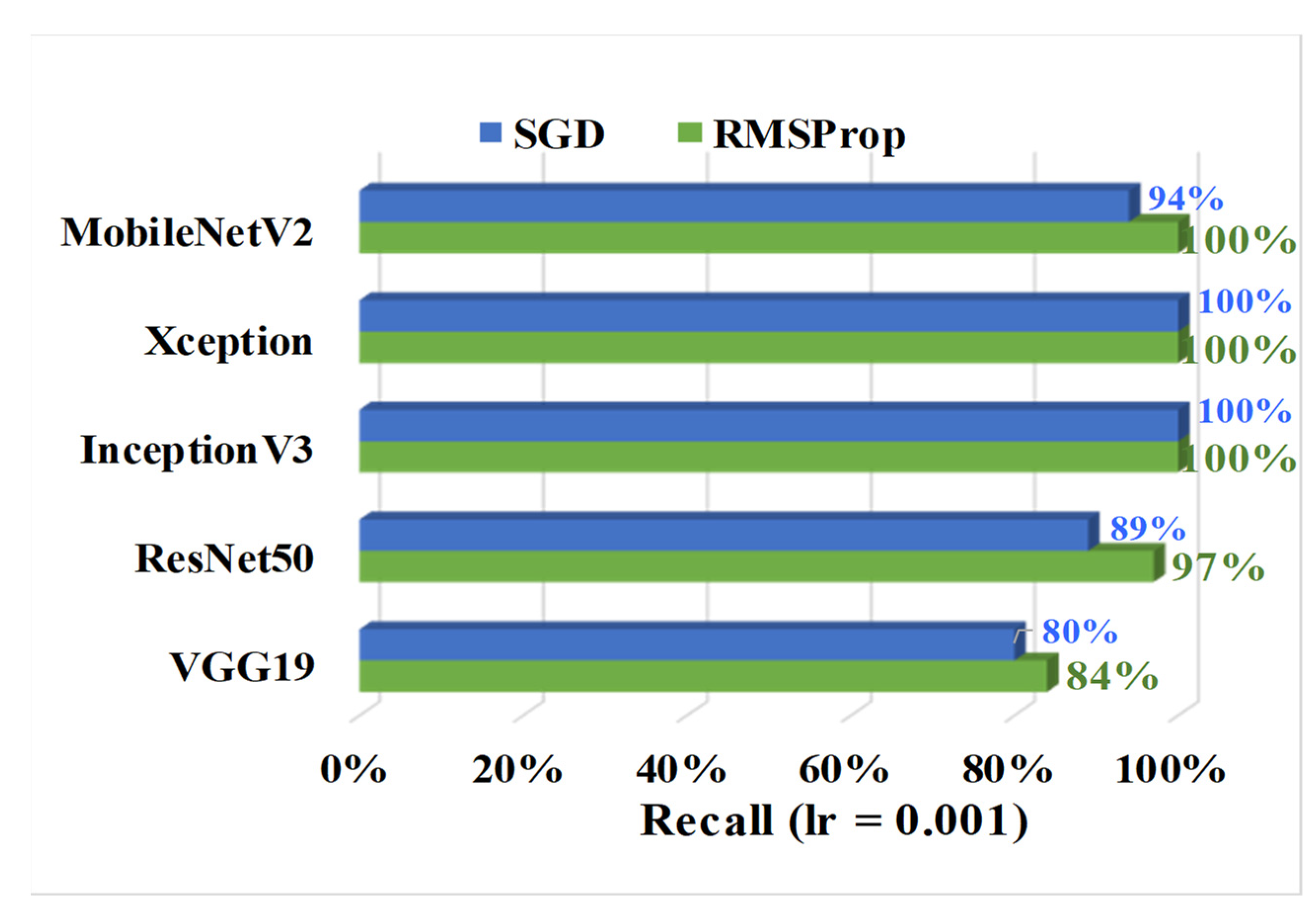 Performance Comparison of Multiple Convolutional Neural Networks for Concrete Defects Classification