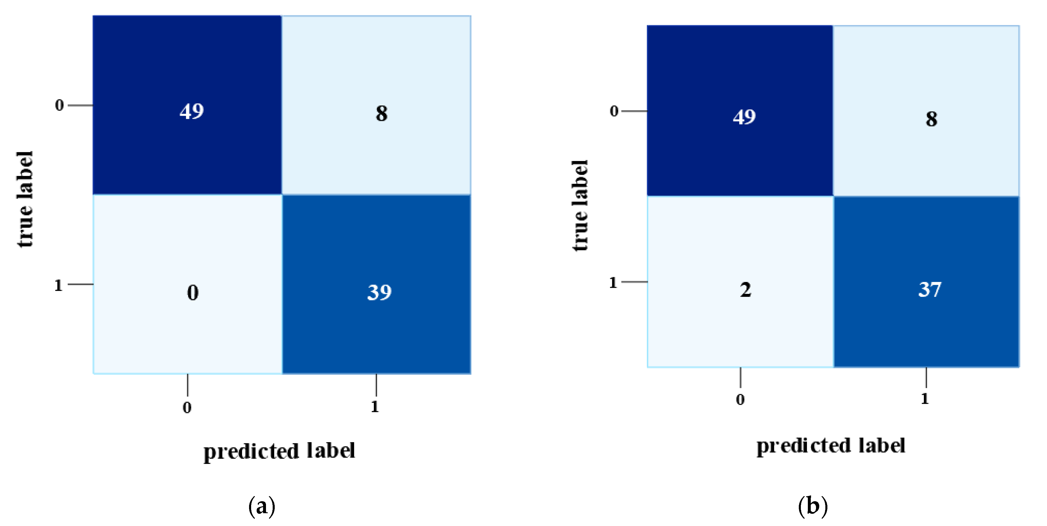 Performance Comparison of Multiple Convolutional Neural Networks for Concrete Defects Classification