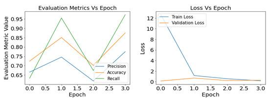 Performance Comparison of Multiple Convolutional Neural Networks for Concrete Defects Classification