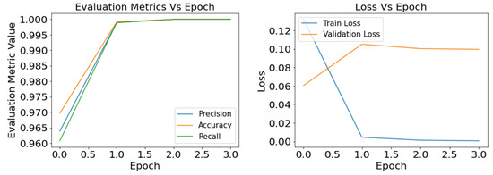 Performance Comparison of Multiple Convolutional Neural Networks for Concrete Defects Classification