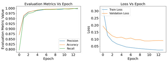Performance Comparison of Multiple Convolutional Neural Networks for Concrete Defects Classification