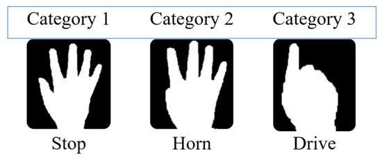 Finger-Gesture Controlled Wheelchair with Enabling IoT