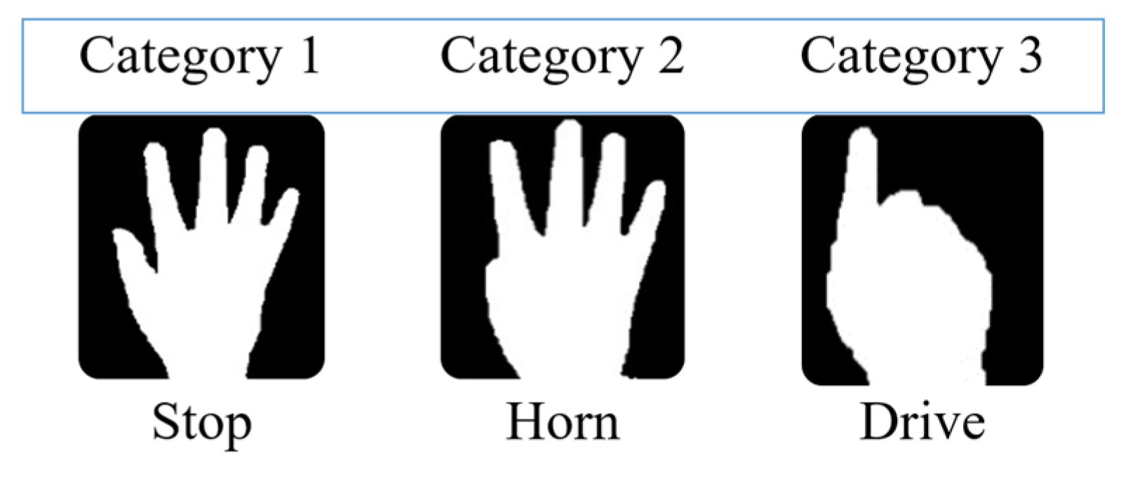 Finger-Gesture Controlled Wheelchair with Enabling IoT