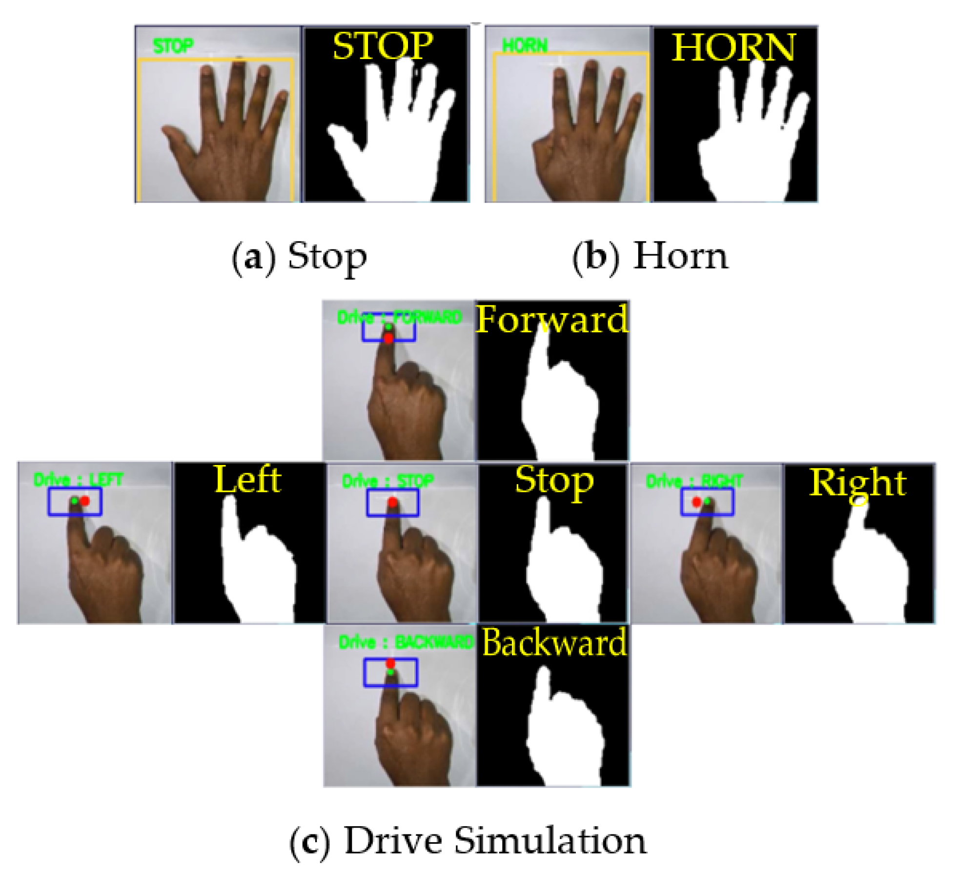 Finger-Gesture Controlled Wheelchair with Enabling IoT